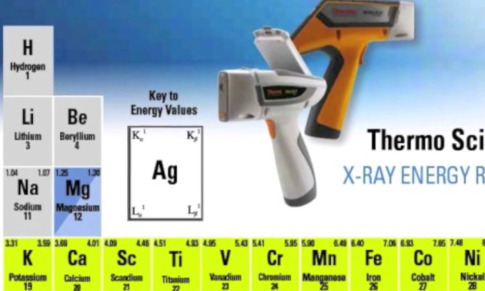 XRF - RoHS Test Fundamentals - US Bid